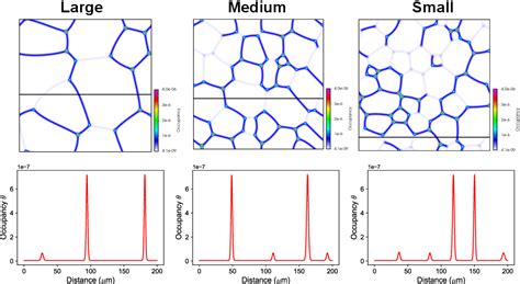 Figure 3 From The Effect Of Grain Boundary Misorientation On Hydrogen