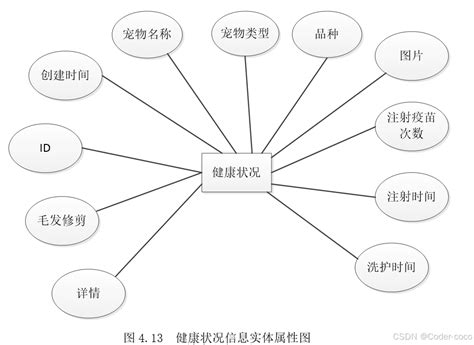咖啡馆平台基于spring Boot的宠物咖啡馆平台的设计与实现源码数据库文档 Csdn博客