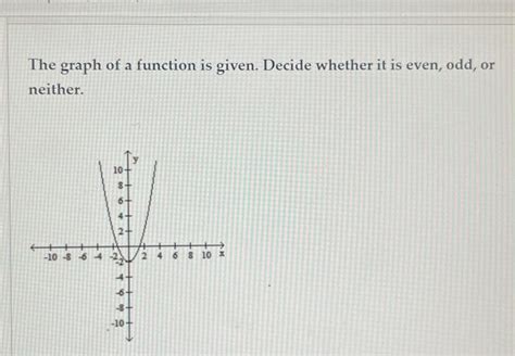 solved the graph of a function is given decide whether it
