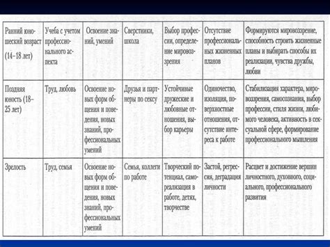 Возрастная психология презентация онлайн
