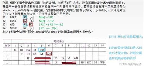 计算机组成原理 流水五段式指令流水线5计算机load指令 Csdn博客
