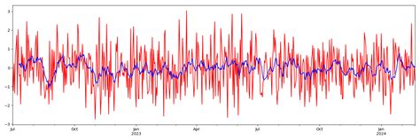 python数据分析与机器学习44 python生成时间序列 python绘制时间序列的曲线 csdn博客