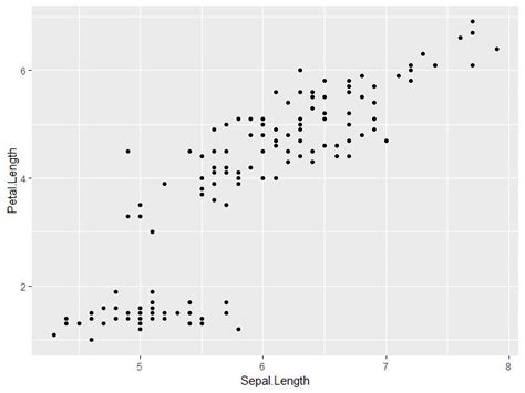 R Programming Series Create Dynamic Maps Using Ggplot2 Eduonix Blog