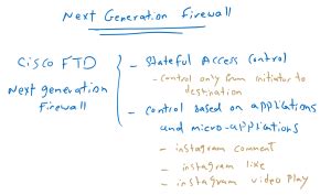 Cisco FTD Overview And Features RAYKA Are You A Network Engineer