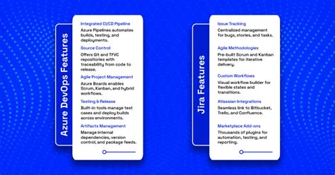 Azure Devops Vs Jiracomplete Comparison Guide Techstack Digital