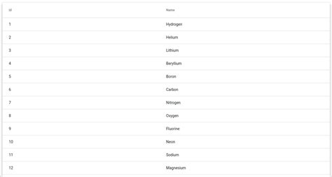Angular V6がリリースされたのでアップデート内容をまとめてみた！ Developersio