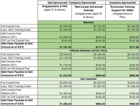 Ssg Funding On Coso Ic Certificate