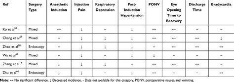 Remimazolam In General Anesthesia A Comprehensive Review Of Applicati Dddt