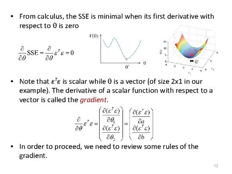 Linear Regression And Least Squares Method