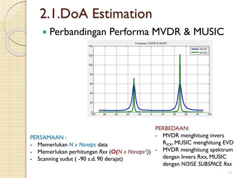 Ppt Compressive Sensing Untuk Direction Of Arrival Estimation Powerpoint Presentation Id2851637