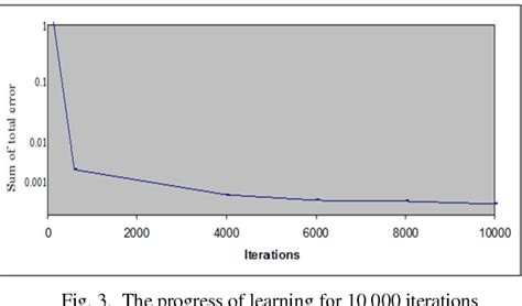 Figure 2 From Inversion Algorithm Of Fuzzy Neural Networks Semantic Scholar
