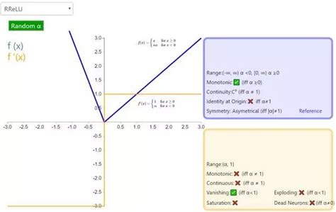 激活函数汇总softmaxsoftmax的饱和区 Csdn博客