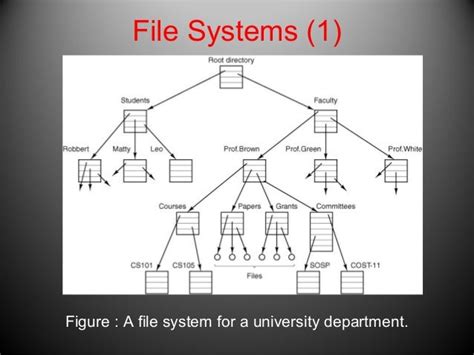 Operating Systems Design And Implementation