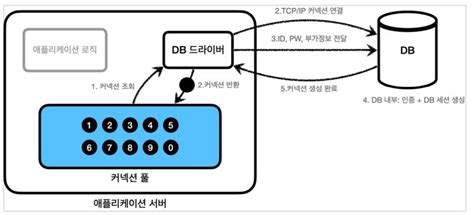 Spring Db Datasource
