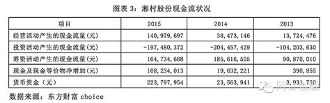 深度投研｜湘村股份：一头猪是如何飞上天的 文／拙朴核桃 深度投研系列 ｜拙朴投研团队在2016年的前3个月完成了新三板6000家企业的初步分析