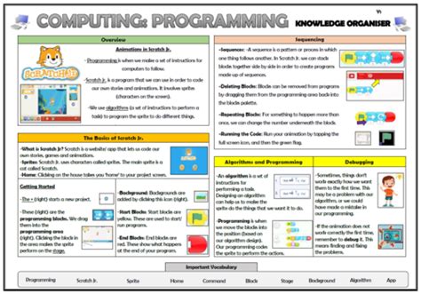 Year 1 Computing Programming Animations In Scratch Jr Knowledge