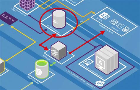 Microsoft Azure Architecture Blueprints