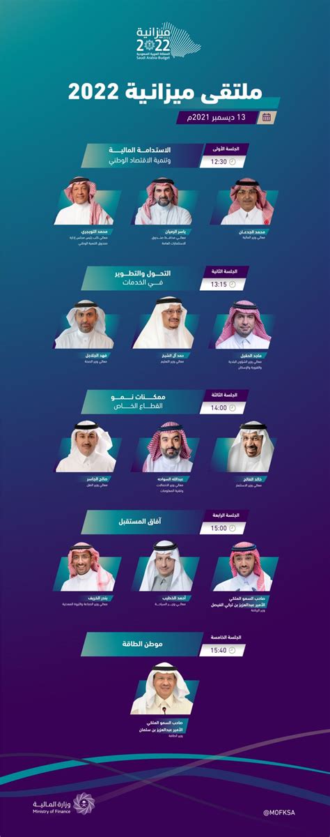 Abdullah Alfaleh Pmp® Posted On Linkedin
