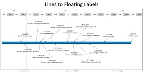 Adding Lines To Floating Labels OnePager Blog