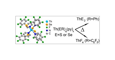 Thorium Compounds With Bonds To Sulfur Or Selenium Synthesis