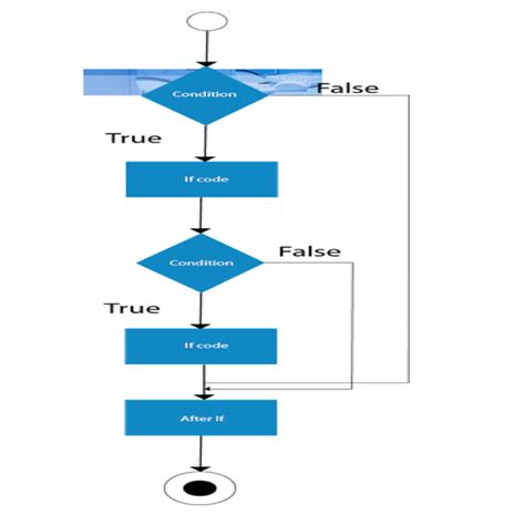 Java Programming Language Part 2 Decision Making Pdf