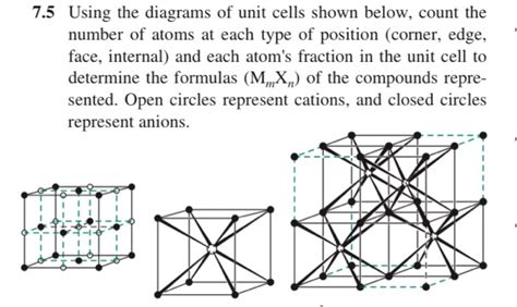 Solved 7 5 Using The Diagrams Of Unit Cells Shown Bel