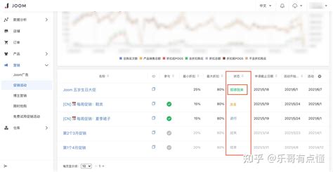 Joom促销活动怎么参加 知乎
