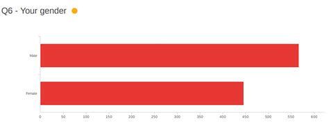 Spotify Market Share A Statistical Breakdown