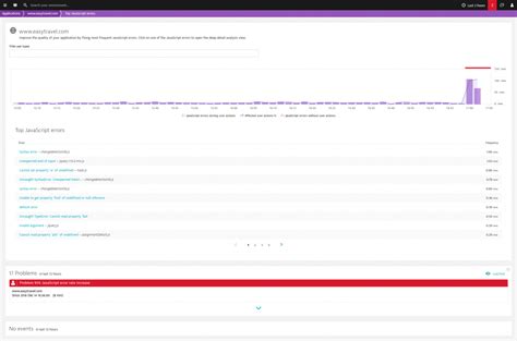 The Impact Of JavaScript Errors And How To Monitor JavaScript Errors Using Real User Monitoring