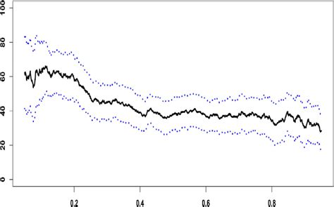 The Contribution Percentage Of Composition Effect To The Gender Download Scientific Diagram