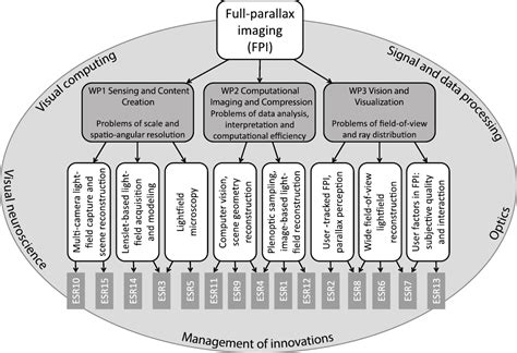 research full parallax imaging