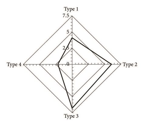 Decrease Of Vehicle Speed Kmh Download Scientific Diagram