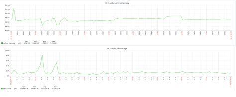 camunda engine crashes while trying to get definitions discussion