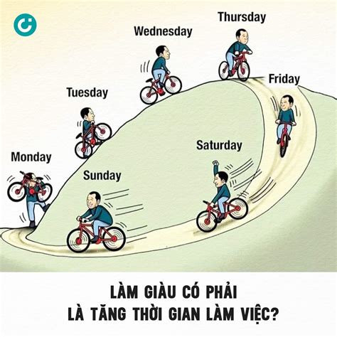 Sự tương quan giữa thời gian và làm giàu KỸ NĂNG MỚI