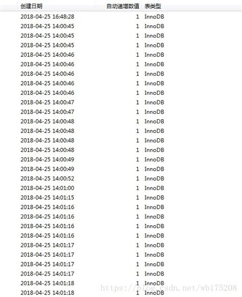 Mysql利用存储过程清除所有表中的所有记录存储过程循环清除查询结果中的表 Csdn博客