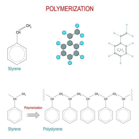 Polymers Examples