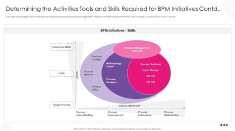 Using Bpm Tool To Drive Value For Business Determining The Activities