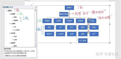 如何制作SmartArt流程图与特殊流程图如体检流程图重点在后面 知乎
