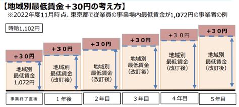 【ものづくり補助金】補助金額最大1000万円上乗せ！次回14次締切より追加の大幅賃上げに係る補助上限額引上の特例を詳しく解説！ 株式会社サクモフ