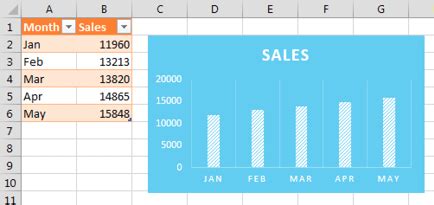 Excel 2020 Use Ctrl T With VLOOKUP And Charts Excel Tips MrExcel Publishing
