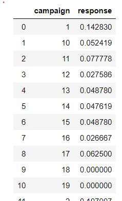 Pandas Python How To Sort Dataframe By String Column In Ascending Stack Overflow