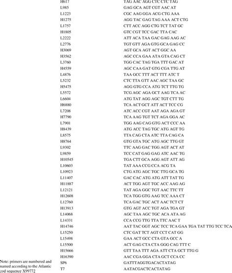 Pcr And Dna Sequencing Primers Primer Sequence L Gat Gga Ccc