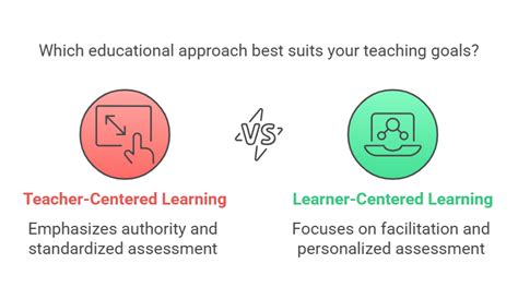 The Difference Between Teacher Centered And Learner Centered Learning A Comprehensive Guide