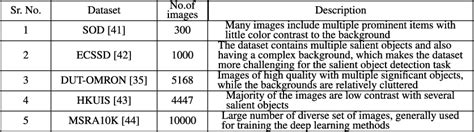 Table 1 From Boundary Preserved Salient Object Detection Using Guided Filter Based Hybridization