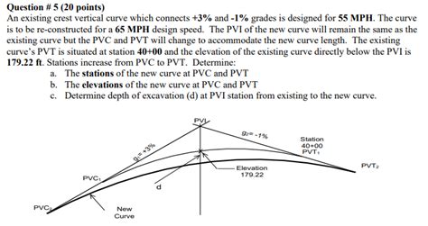 Solved Question Points An Existing Crest Vertical Chegg Com