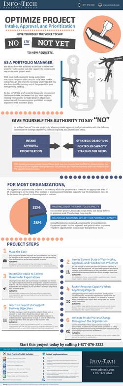 Project Steps Project Management Research Infographic Author Supervisor Workflow Tech