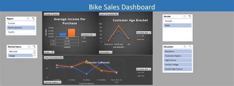 Mayank Sinha On Linkedin Data Connections Dataanalysis Msexcel Datavisualization