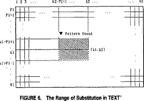 Figure 2 From A Technique For Two Dimensional Pattern Matching