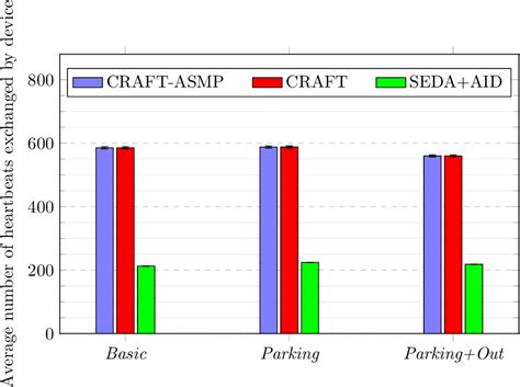 figure 1 from an adaptive simultaneous multi protocol extension of