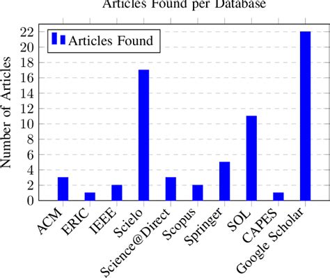 Figure 1 From Use Of Robotics And IoT In Basic Education A Systematic Mapping Study Semantic